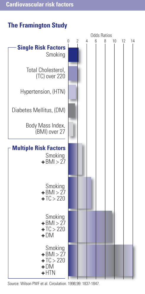 OMH Assessment of Clinical Care
