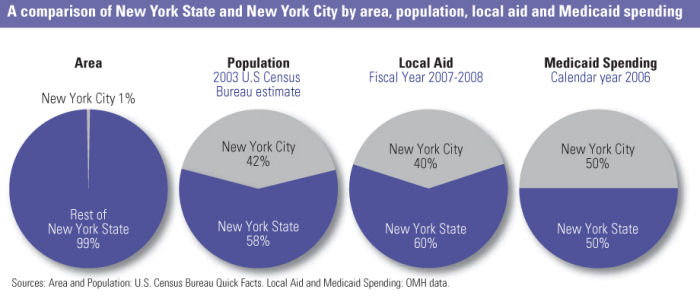 OMH Assessment of Clinical Care